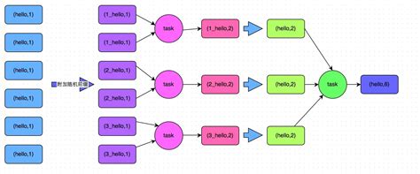 【专题】sparkmr 数据倾斜优化 腾讯云开发者社区 腾讯云