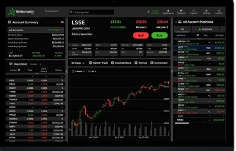 Thinkorswim Partially Delayed Data Lunch Break Investing
