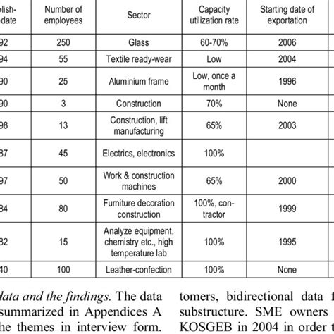 The Resource Based View Source Own Draft Based On Barney 1991 Amit And Download Scientific