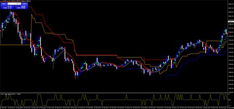 5 Minute Scalping Strategy With Price Trigger Signal