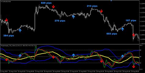 Tdi Mtf Smoothed Alert Indicator Mt4 Tools For Traders