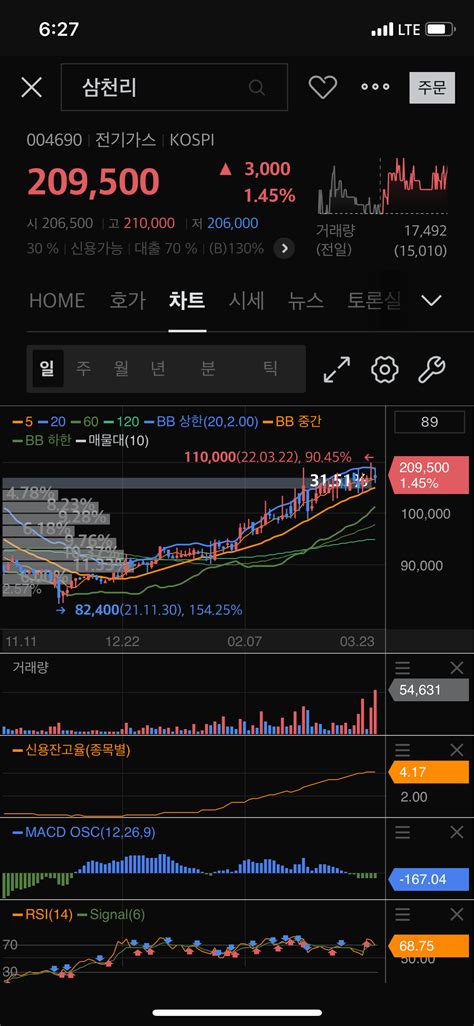 선광 대성홀딩스 삼천리 세방의 시작점 주식 에펨코리아
