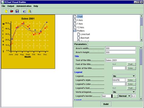 How To Draw Bar Chart In Java Applet Ponasa