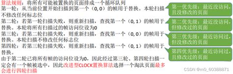 操作系统常见的十种页面置换算法 Csdn博客