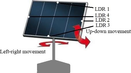 Circuit Diagram Of A Dual Axis Solar Tracking System Using Arduino