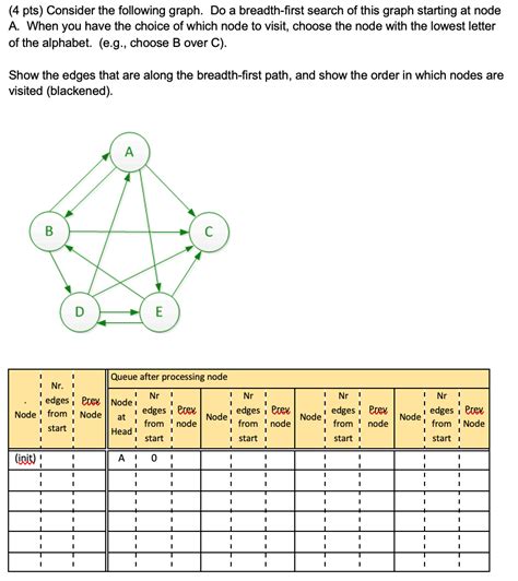 Solved Pts Consider The Following Graph Do A Chegg