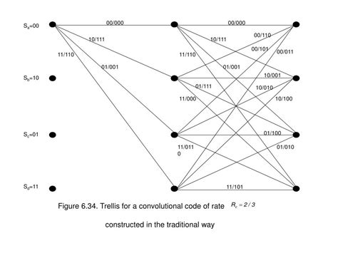 Ppt Figure 61 A Convolutional Encoder Powerpoint Presentation Free