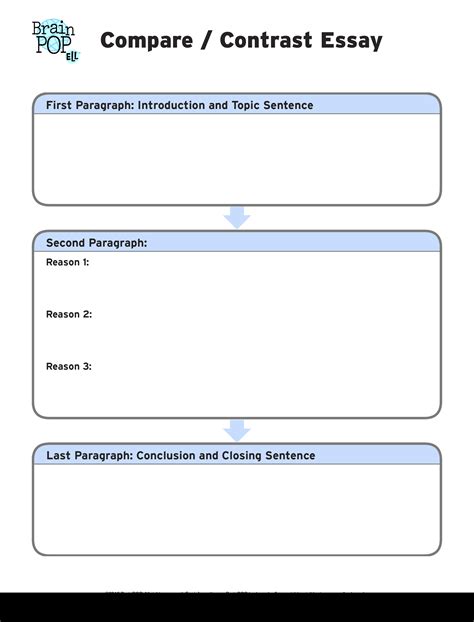Compare Contrast Graphic Organizer Brainpop Educators Worksheets Library