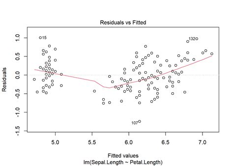 Biostatistics Combining Lots Of Numerical And Categorical Predictors