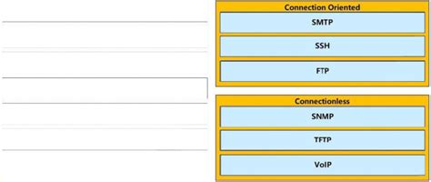 drag and drop the networking parameters from the left on to the correct