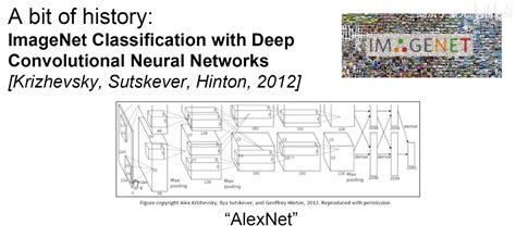 4 convolutional neural networks haoran s blog