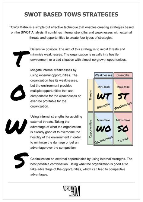 Tows Analysis Infographic Poster Acronymat