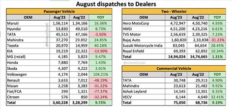 Gokulnath A D Posted On Linkedin