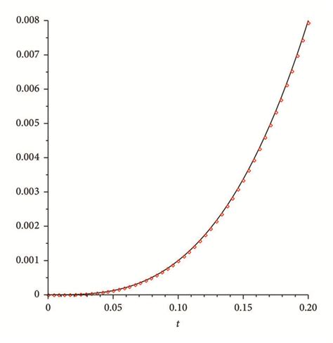 Convergence Of Variational Iteration Method For Fractional Delay Integrodifferential‐algebraic