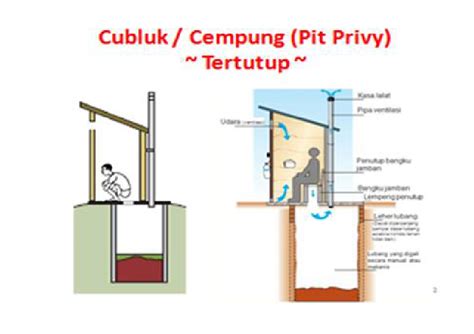 Jangan Sampai Salah Berikut Tipe Jamban Menurut Dapodikdasmen Pedia