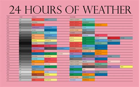 Weather Color Chart Ponasa