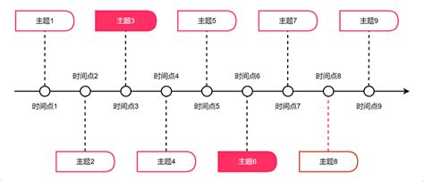 Excel时间轴模板 千图网