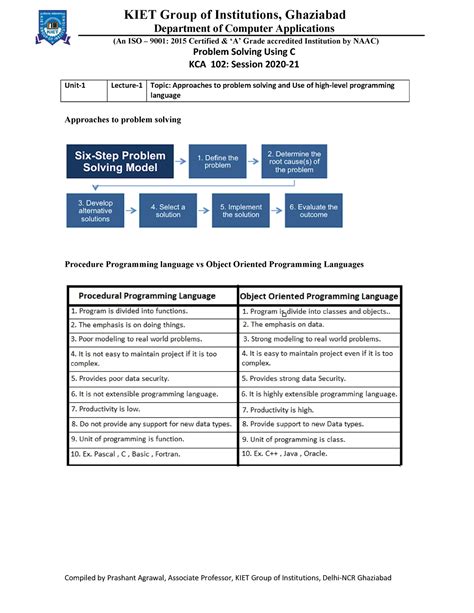 Lecture Wise Notes Unit 1 Kca 102 I B Department Of Computer Applications An Iso 9001 2015