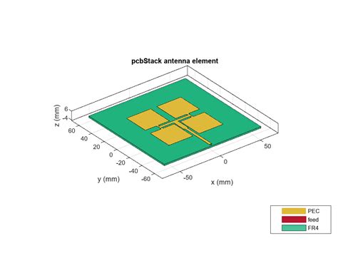 Design Analyze And Prototype 2 By 2 Patch Antenna Array Matlab