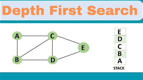 Depth First Search Dfs Graph Traversal Algorithm Applications Of