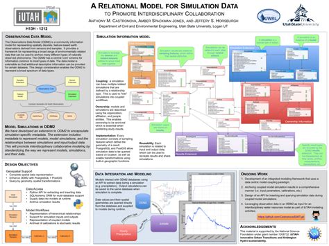 PDF A Relational Model For Simulation Data
