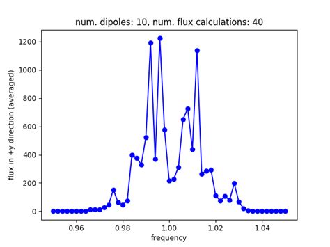 LED Tutorial Issue NanoComp Meep GitHub