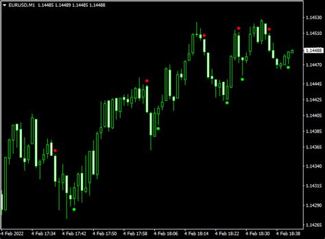 Sixty Second Trades Indicator Mt4