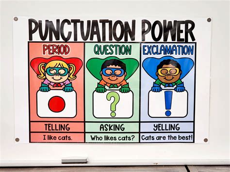 Punctuation Chart