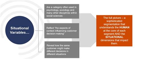 Multi Dimensional Segmentation Shapiroraj