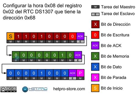I2c Puerto Introducción Trama Y Protocolo Hetpro Tutoriales