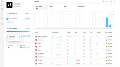 UniFi Identity UID Reviews Features Pricing Download AlternativeTo