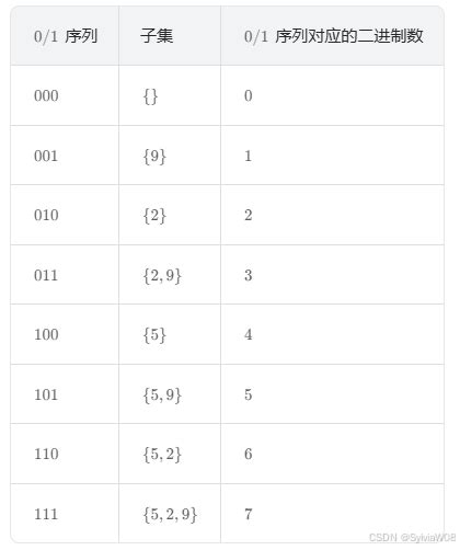 Python Leetcode 55子集 Csdn博客