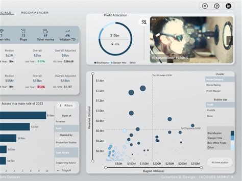 Modern Visually Pleasing And Functional Dashboards Upwork
