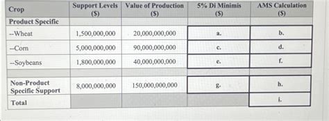 What Is A I On The Graph Plss Solve