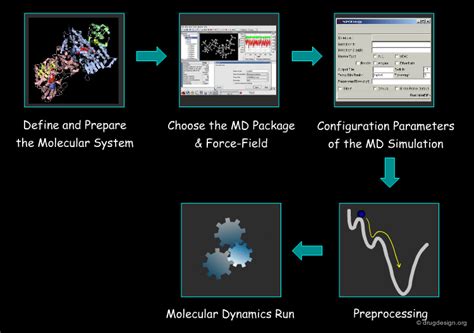 Molecular Dynamics - Drug Design Org