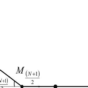 Torque Calculation Of Modules Download Scientific Diagram
