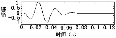 Deconvolution Method For Improving Seismic Record Resolution Eureka