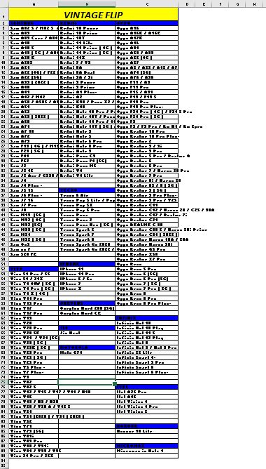 Rearrangement Of Data In Excel From Ordereddictionary Microsoft Qanda