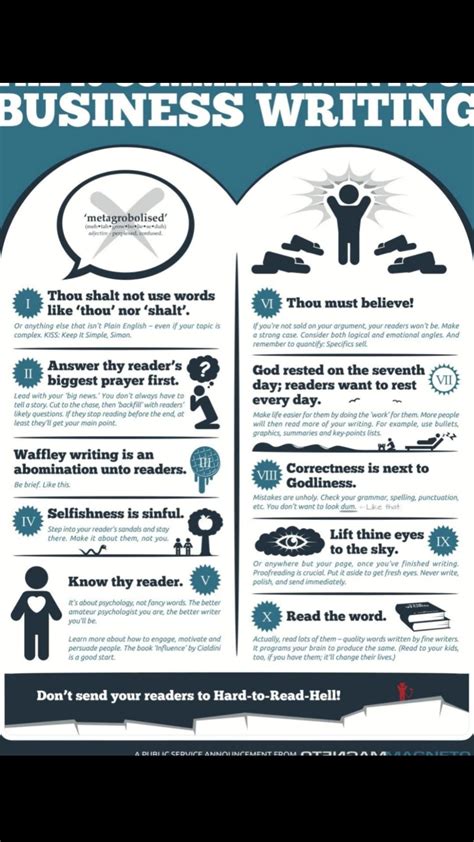 Technical Report Writing 10 Simple Steps Of Writing A Technical Report