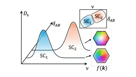 Researchers Discover Superconductivity In Nearly Flat Bands Revealing Topological Pairing