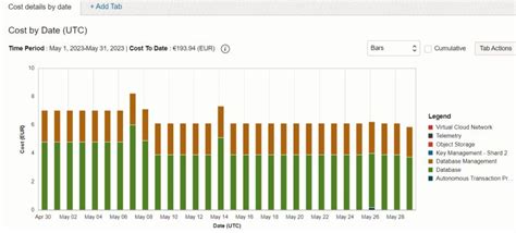 Julian Dontcheff On Linkedin New Blog Post The Cloud Advisor And Cost