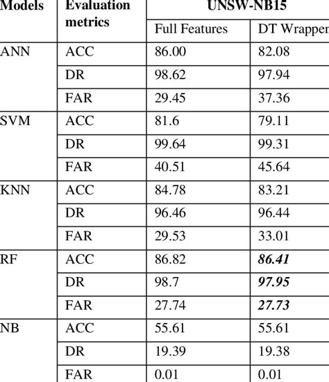 Models Performance Comparisons Download Scientific Diagram