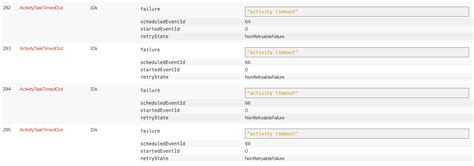 Dropped Tasks When Cancelling Polling Requests Under Load · Issue 1058