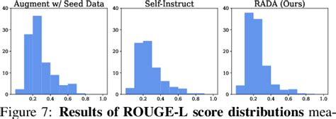Figure 7 From Retrieval Augmented Data Augmentation For Low Resource