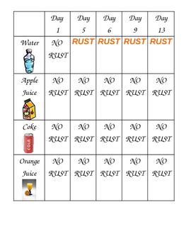Rust Charts Ponasa