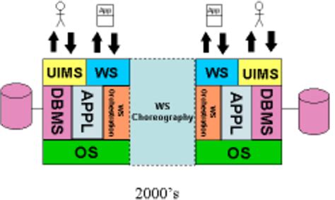 Progressive Separation Of Different Com Putational Aspects Download Scientific Diagram