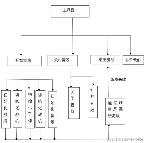 Java小游戏之swing框架实现飞机大战(附源码 超详细必看)java飞机大战加速度 Csdn博客 Java小游戏之swing框架实现飞机大战(附源码 超详细必看)java飞机大战加速度 Csdn博客