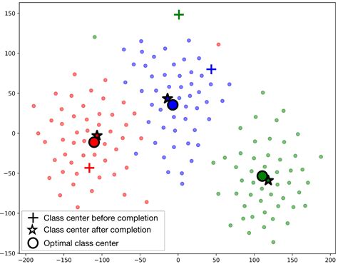 class incremental few shot event detection ai research paper details