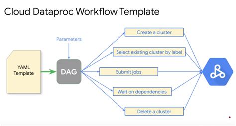 8 building batch data pipelines on gcp brax digital notepad