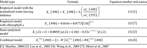 Typical Models Used To Estimate The Diffuse Attenuation Coefficient Download Table